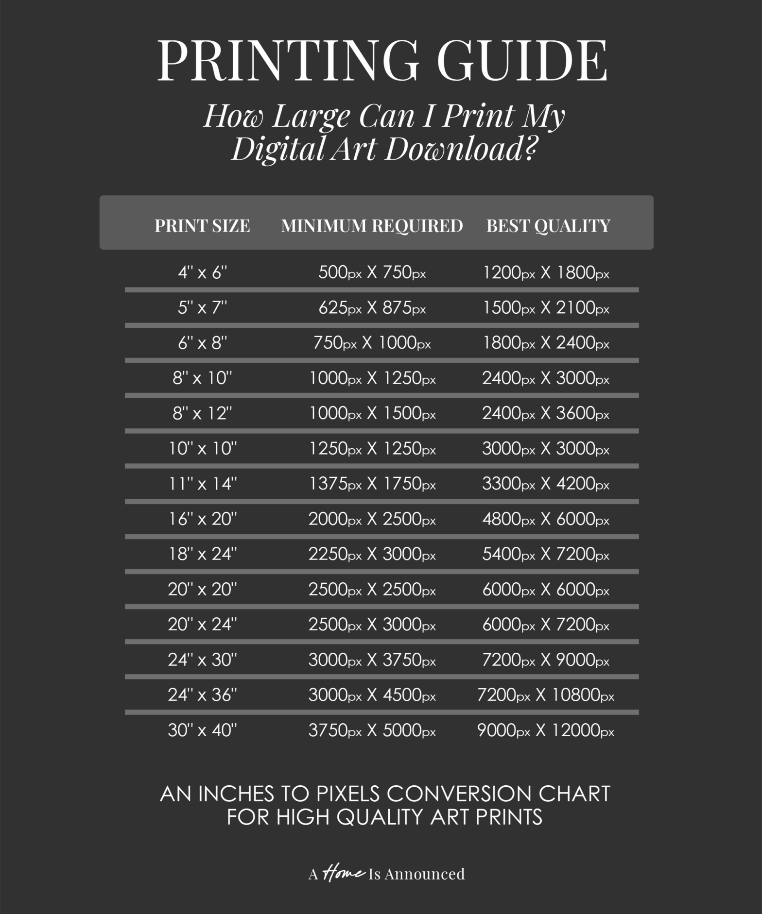 Tips & Tricks For Printing Digital Art Downloads: How Big Can I Print A ...